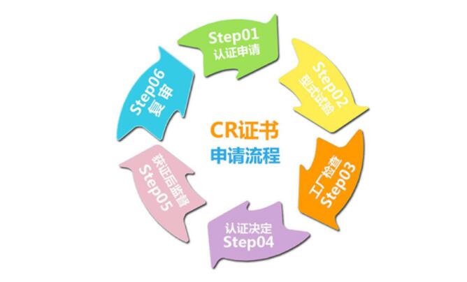 最全机器人CR认证总结