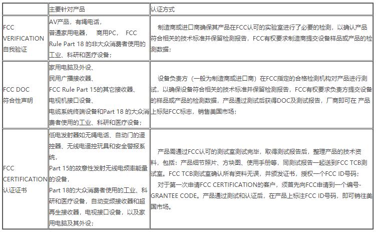美国联邦通信FCC认证