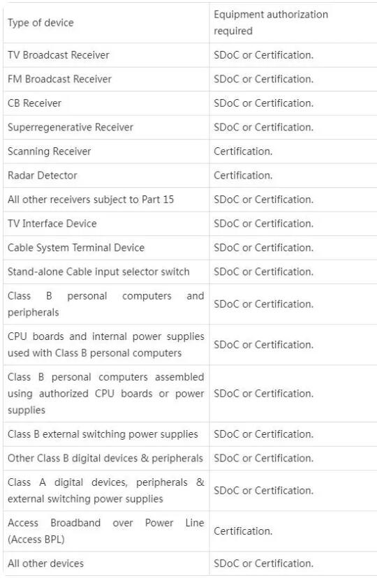 美国fcc认证标准及方法