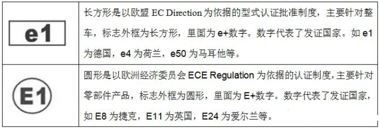 emark认证项目及流程