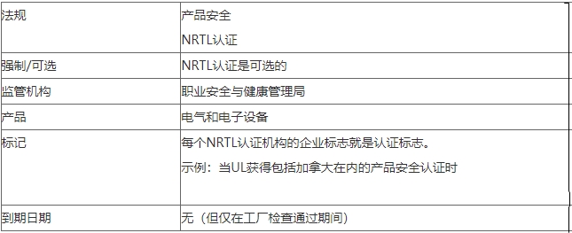nrtl认证是什么认证