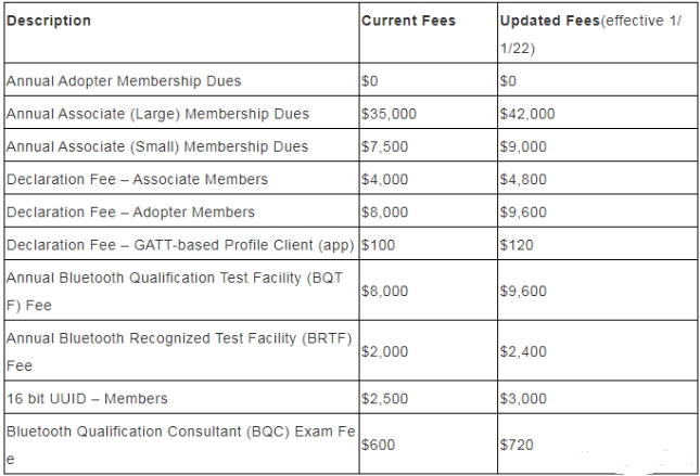 bqb认证多少钱，深圳BQB认证机构