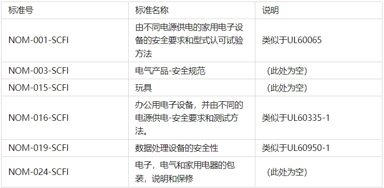 NOM认证机构_深圳蓝亚